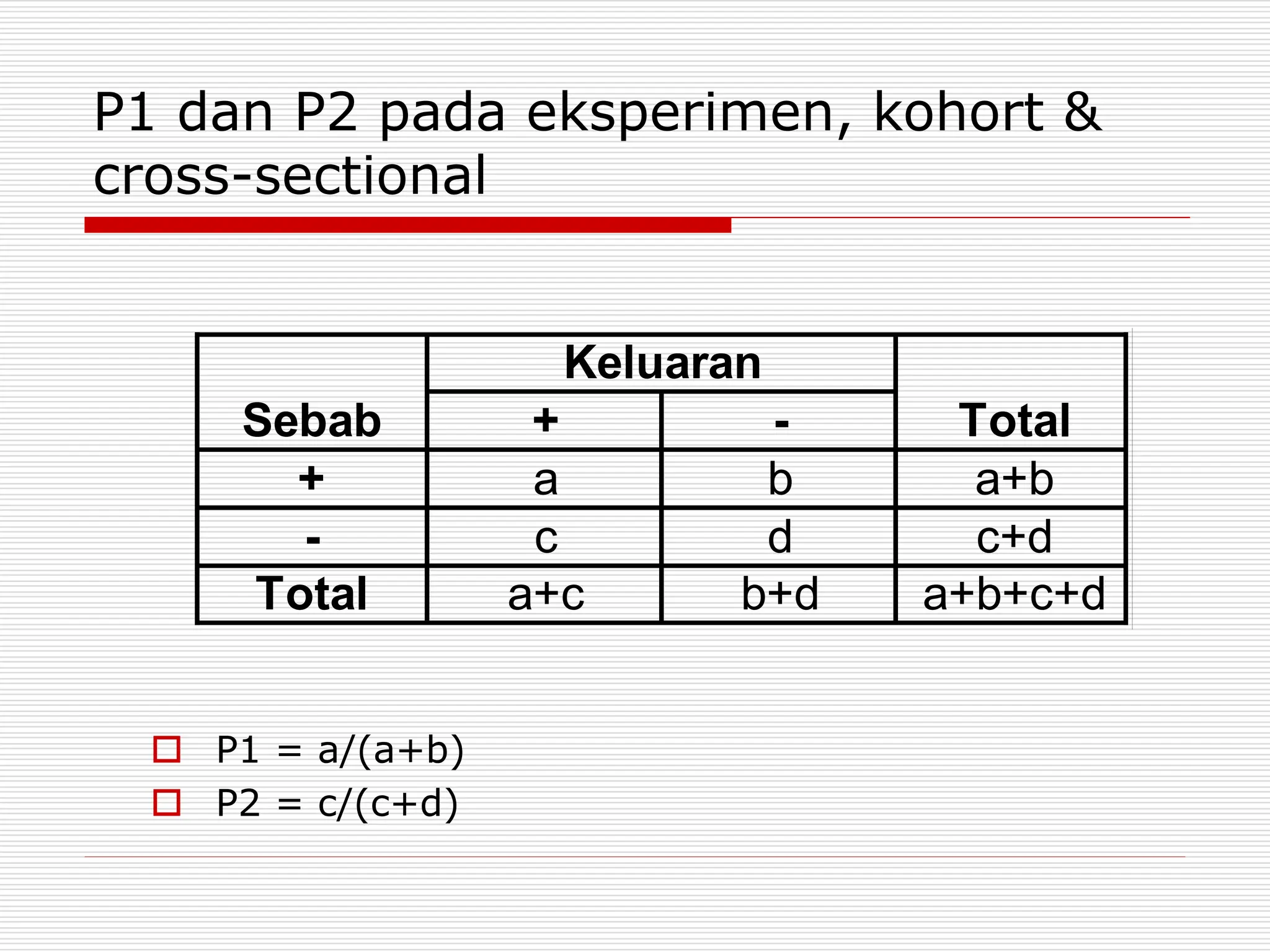 Penelitian besaran sampel untuk dua proporsi3. | PPT