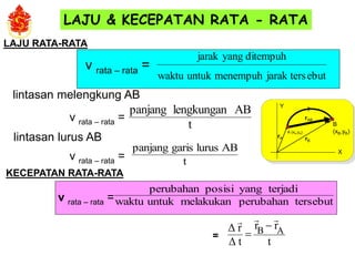 Besaran-besaran pada Gerak Lurus. Fisika. ppt | PPT