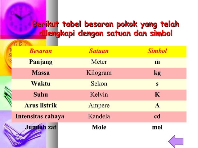 Besaran dan-pengukuran | PPT