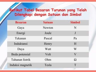 Besaran dan-pengukuran | PPT