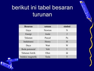 besaran-dan-pengukuran.ppt