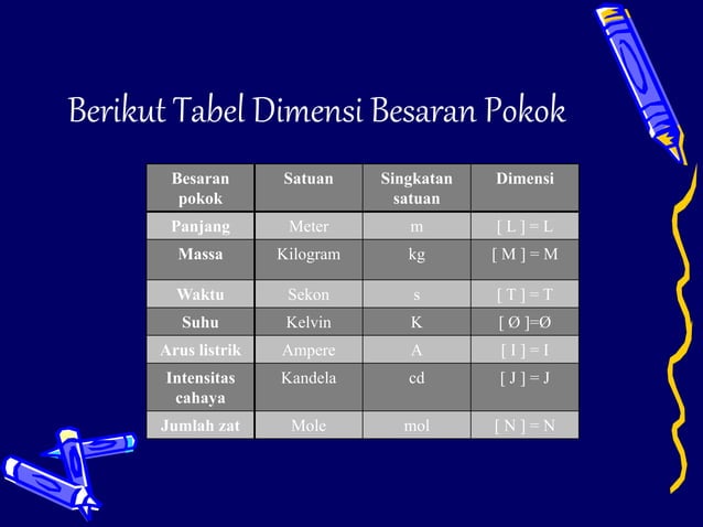 besaran-dan-pengukuran.ppt