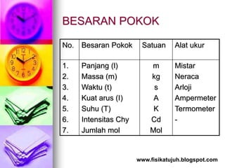 besaran dan satuan.ppt