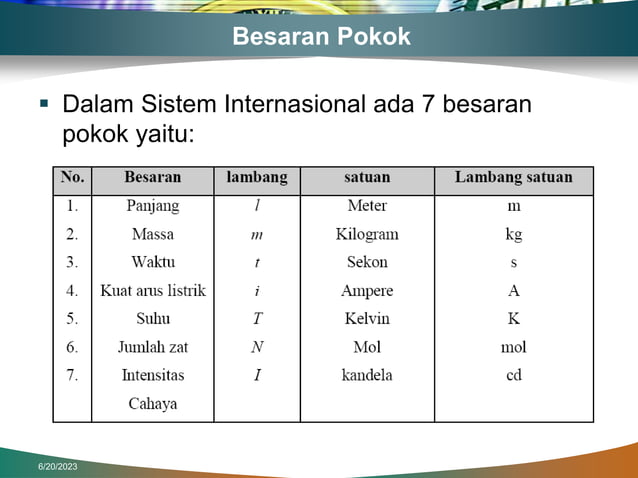 besaran-dan-satuan.ppt