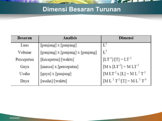 besaran-dan-satuan.ppt