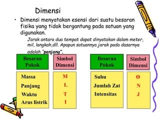 Besaran-dan-satuan.ppt