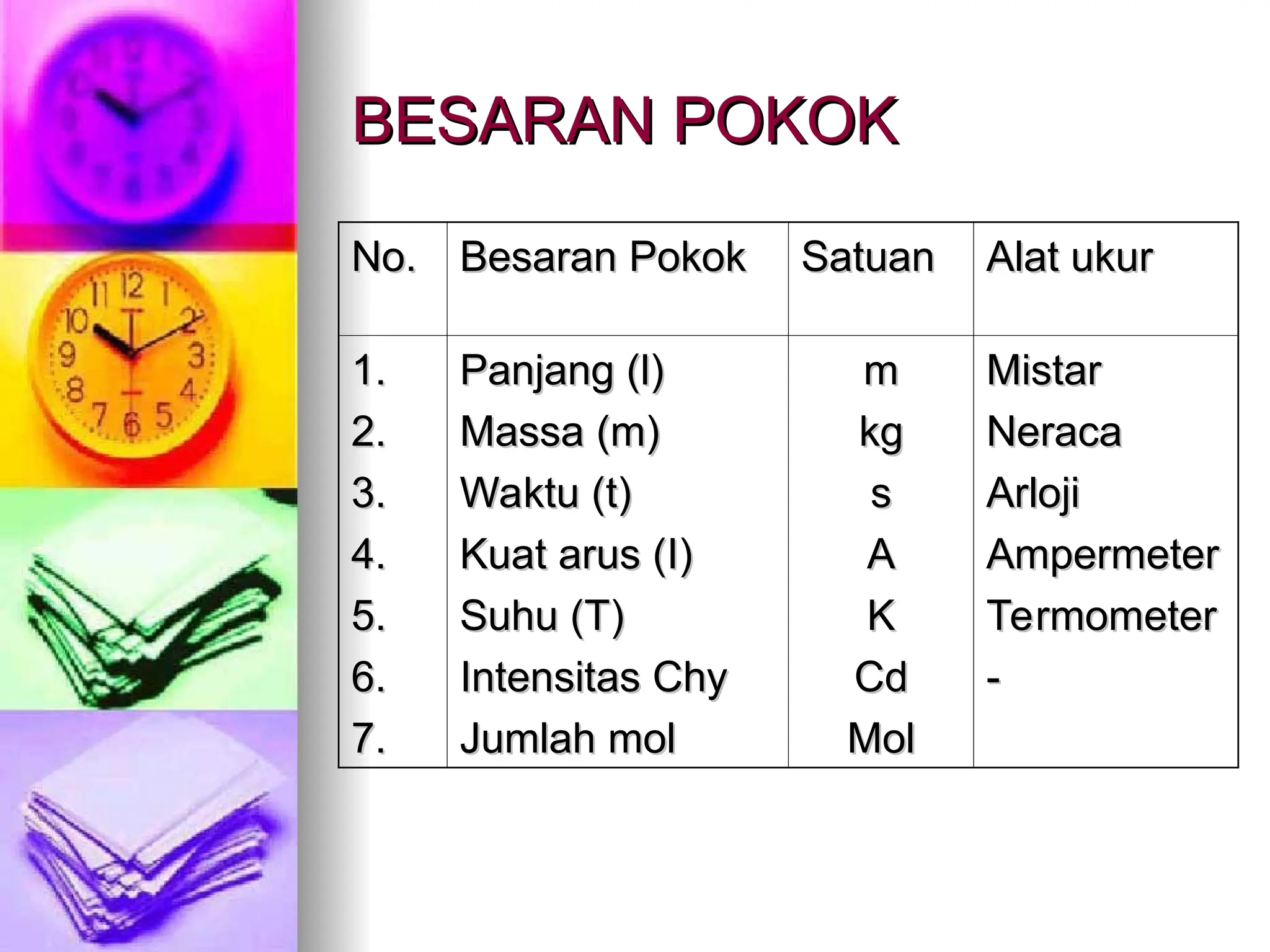 Materi fisika dasar tentang besaran dan satuan | PPT