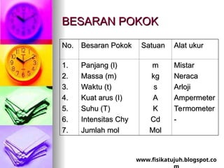 besaran-dan-satuan materi IPA kelas 7 SMP | PPT