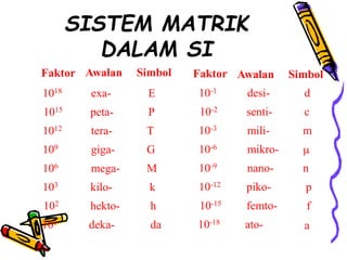 Besaran-dan-satuan kelas X IPAS SMKN 2 K | PPT