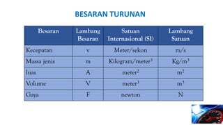 BESARAN-SATUAN.pdf