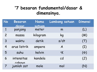 ITP UNS SEMESTER 1 Besaran benda tegar (non dimensi) | PPT