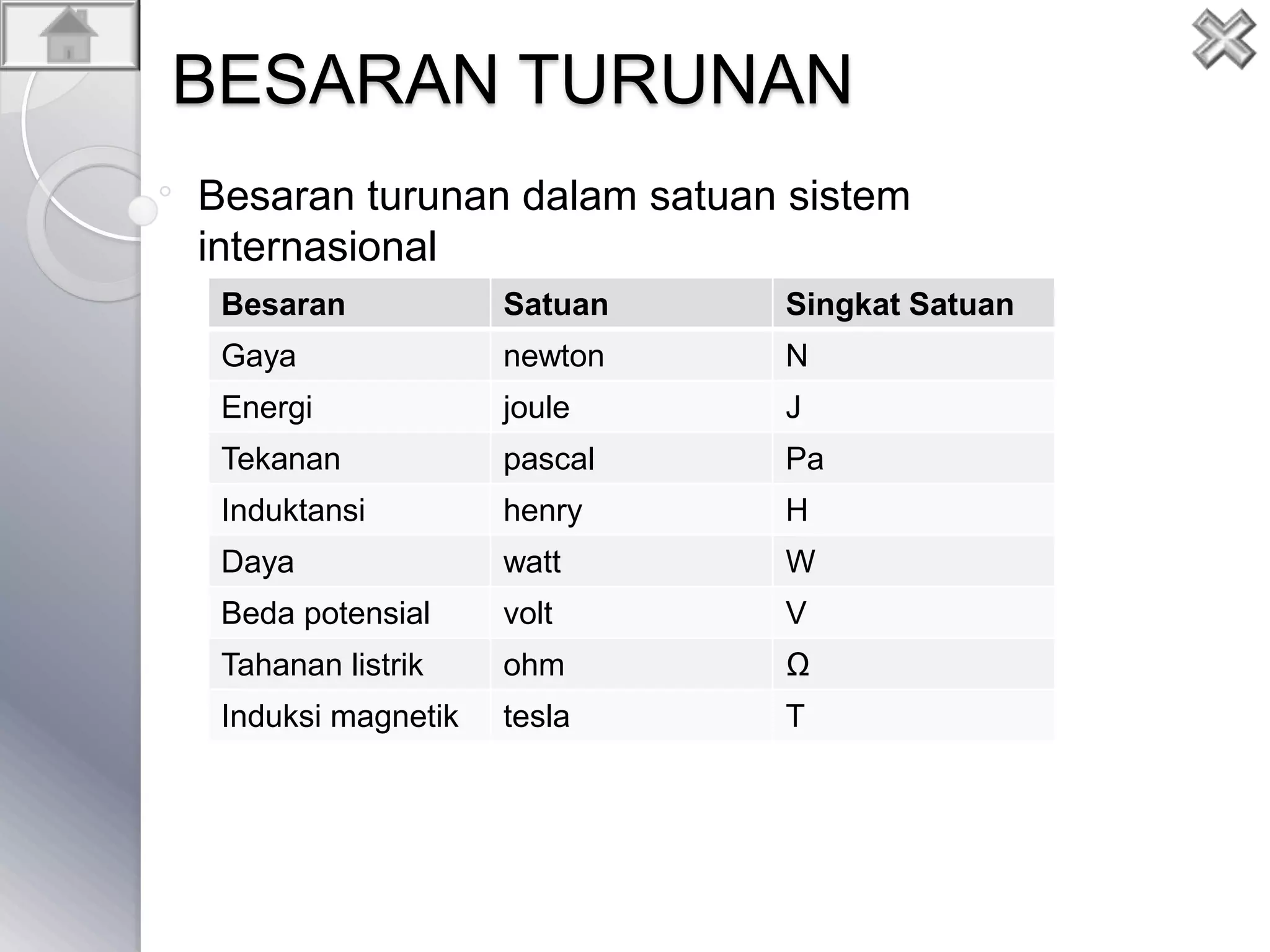 Besaran dan dimensi | PPTX