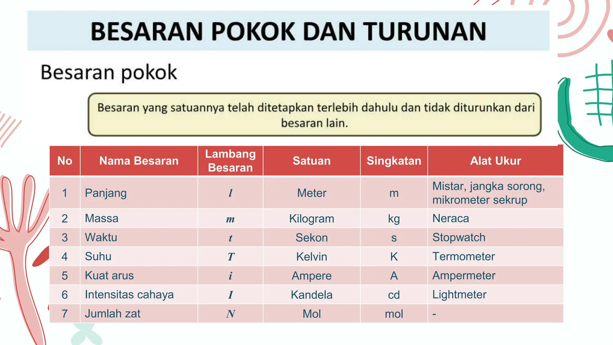 BESARAN DAN PENGUKURAN.pptx