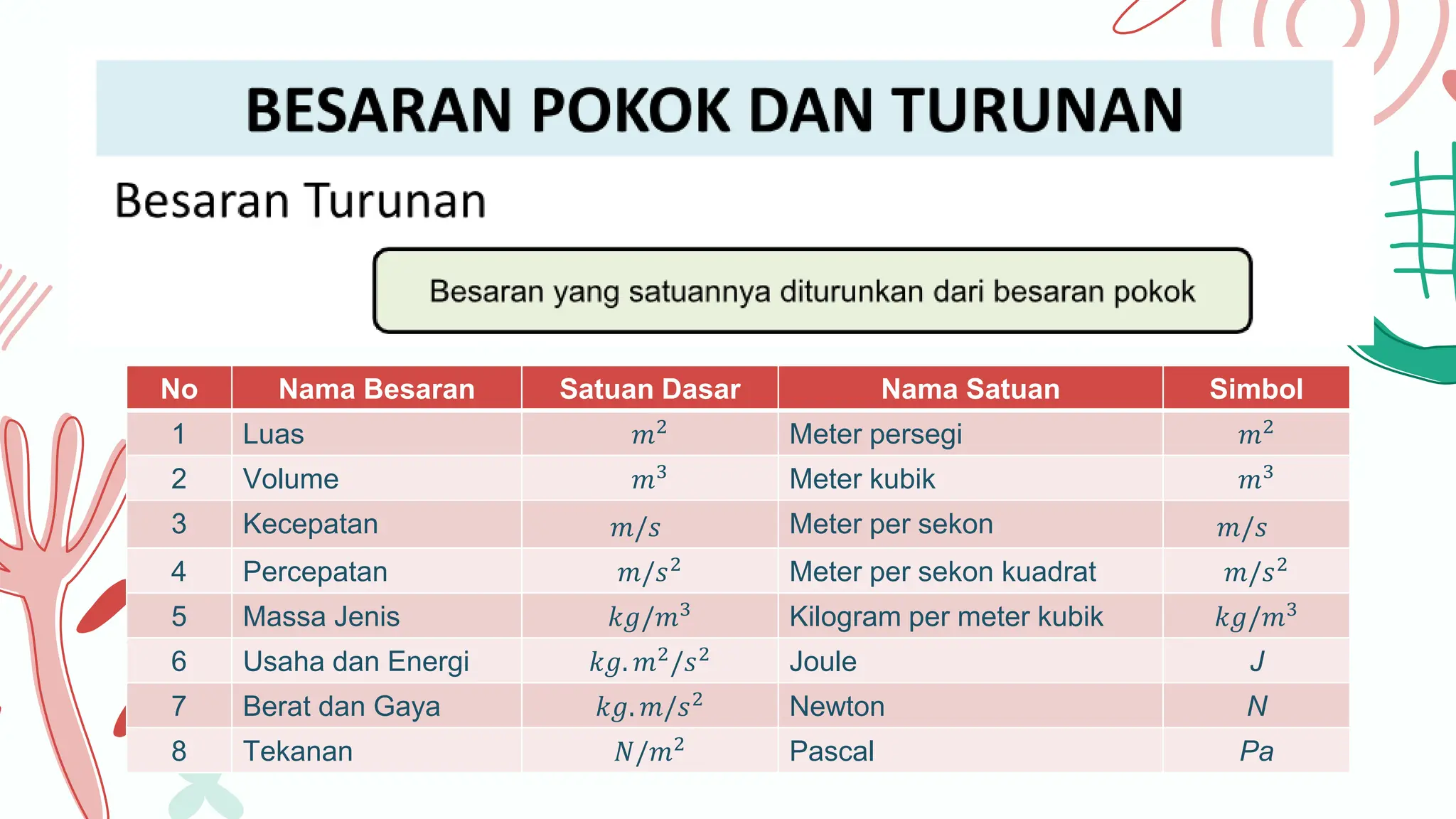 BESARAN DAN PENGUKURAN.pptx