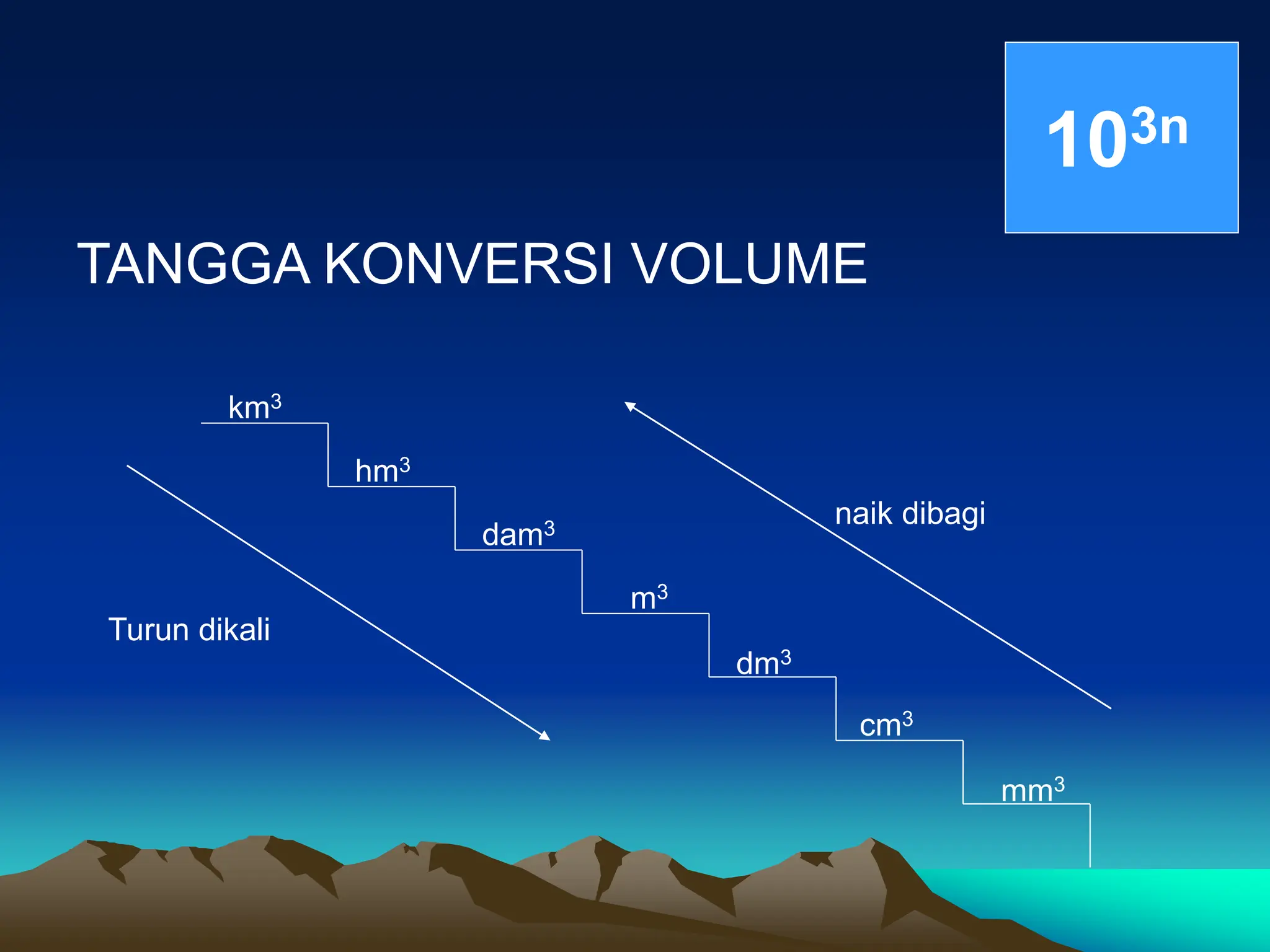 Besaran dan Pengukuran kelas 7 .ppt