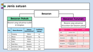 BESARAN DAN PENGUKURAN IPA KELAS 7 .pptx