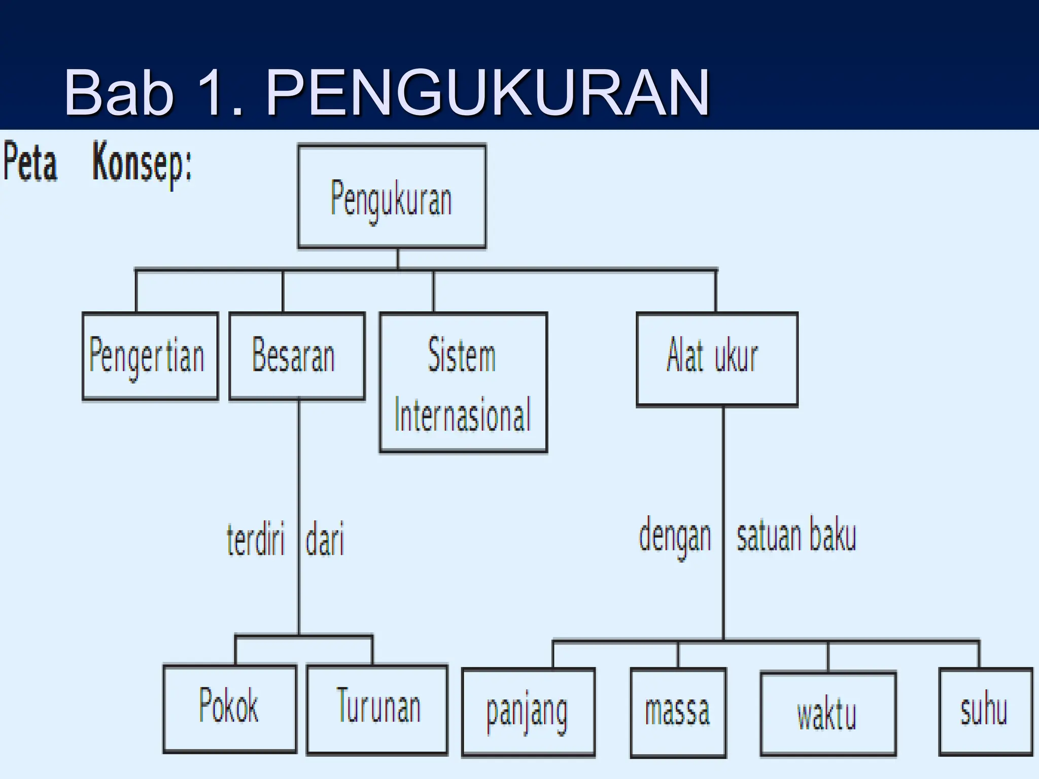 Besaran, Satuan dan Pengukuran Pada Benda.ppt