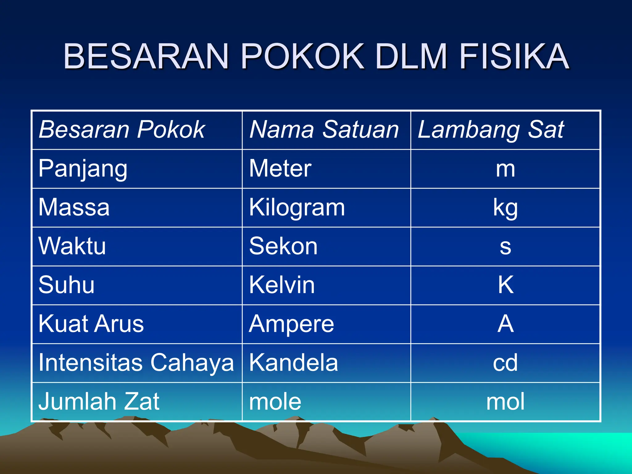 Besaran, Satuan dan Pengukuran Pada Benda.ppt
