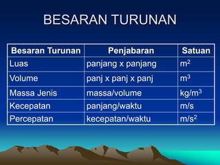 Besaran, Satuan dan Pengukuran Pada Benda.ppt