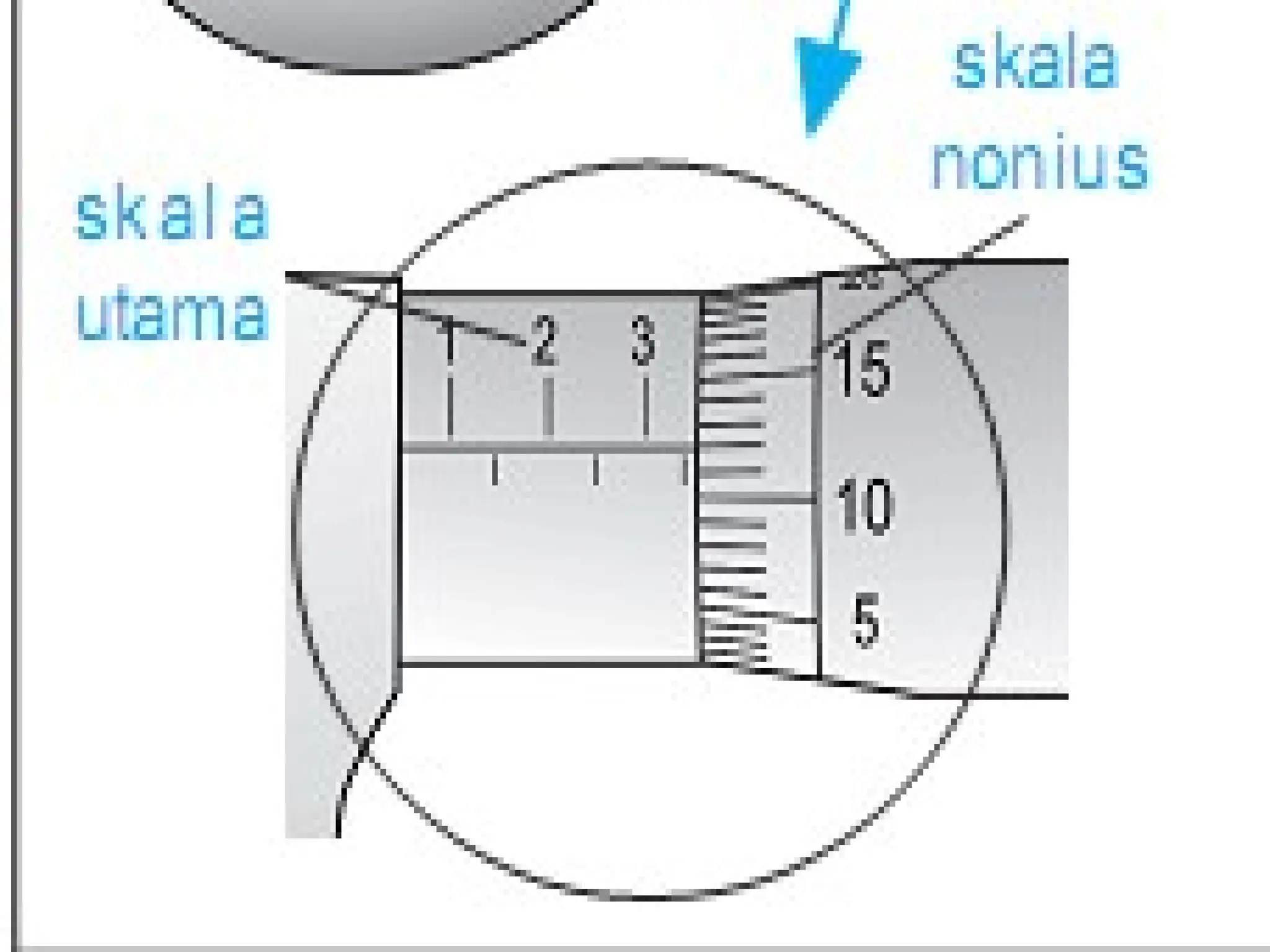 Besaran dan Pengukuran pada Benda di Lingkungan .ppt