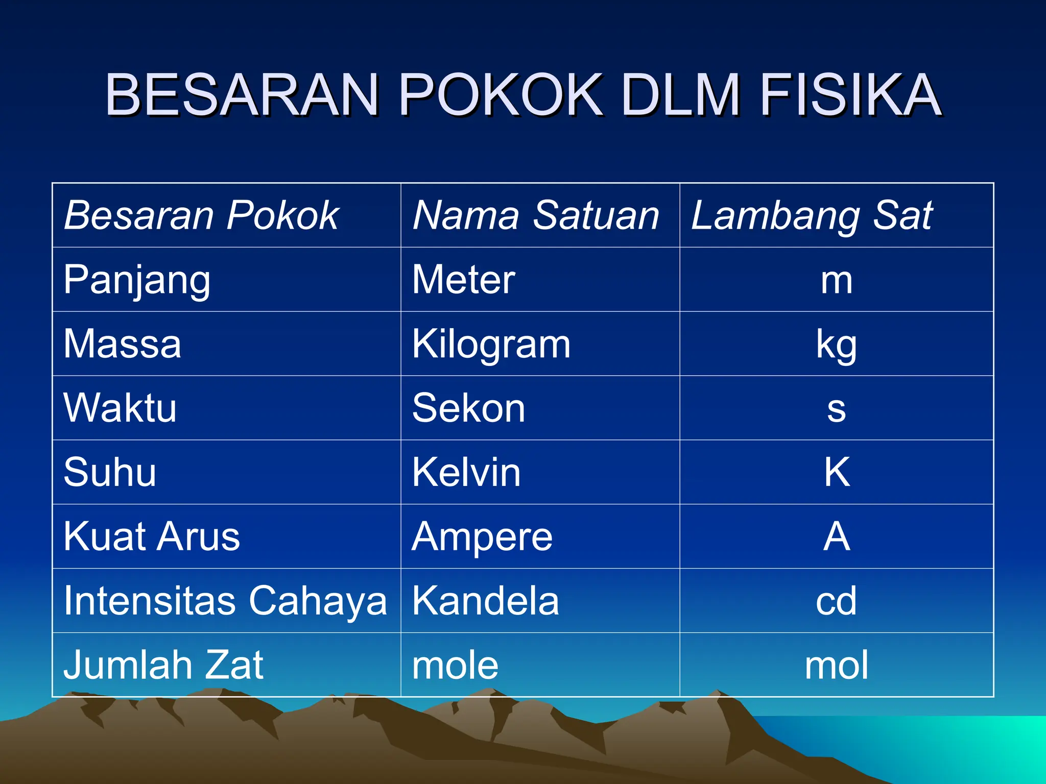 Besaran dan Pengukuran pada Benda di Lingkungan .ppt