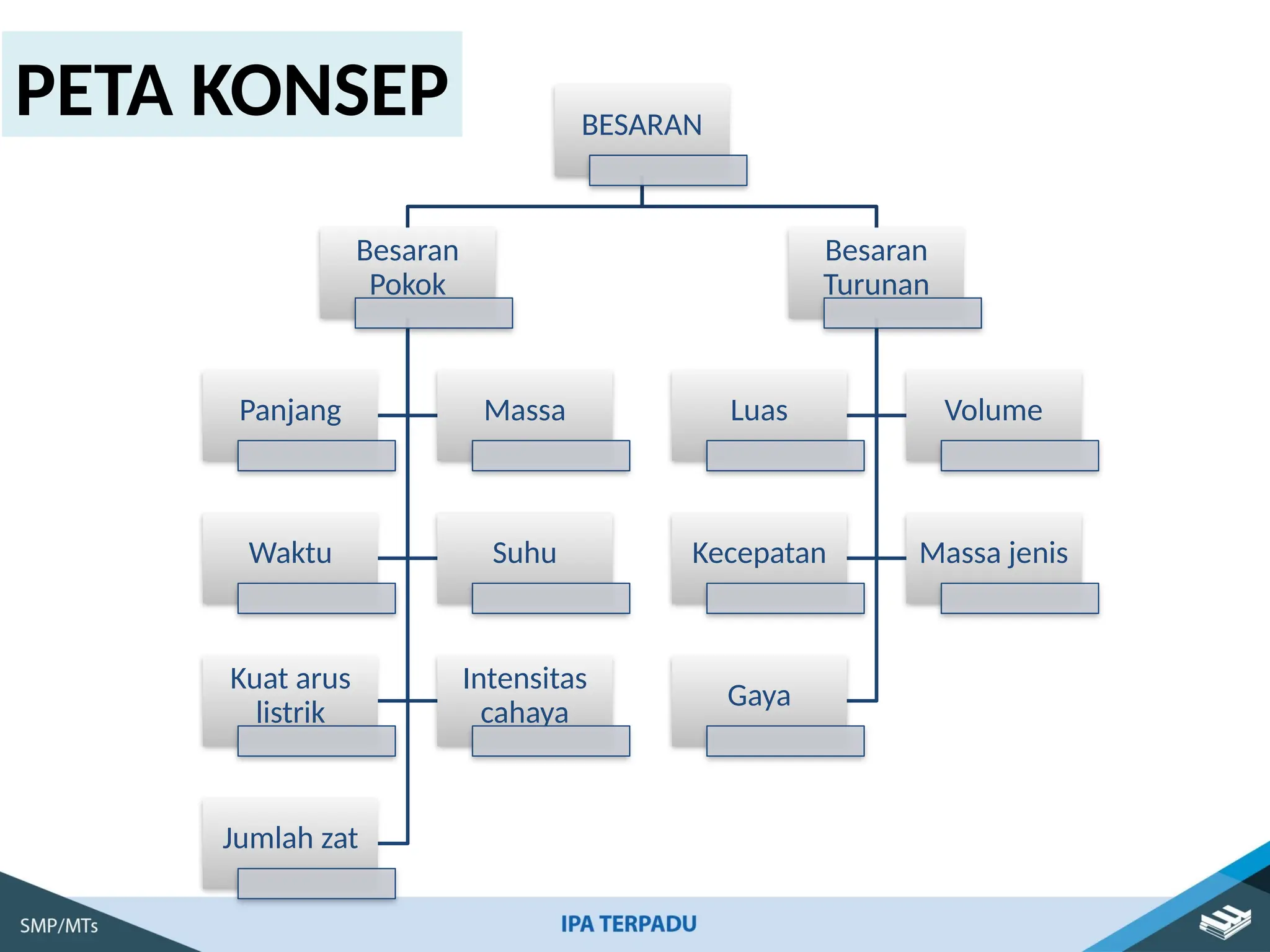 Materi Besaran dan Pengukuran Fisika IPA.pptx