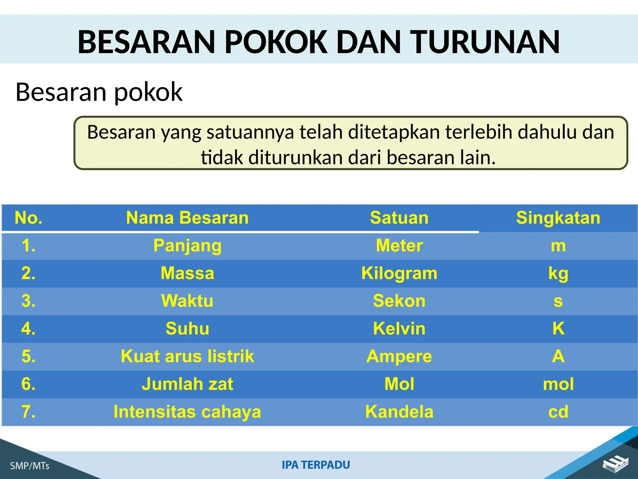 Materi Besaran dan Pengukuran Fisika IPA.pptx