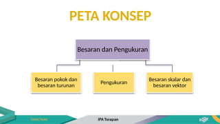 BESARAN DAN PENGUKURAN ipa terapan kelas x smk.pptx