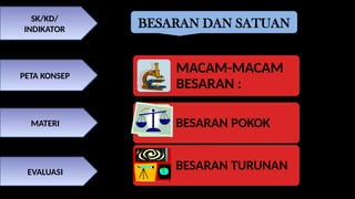 besaran dan pengukuran ipa kelas 7 .pptx