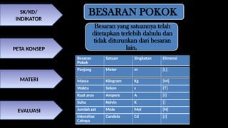 besaran dan pengukuran ipa kelas 7 .pptx