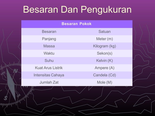 Besaran dan Pengukuran Kelas 7 Jilid 2.pptx