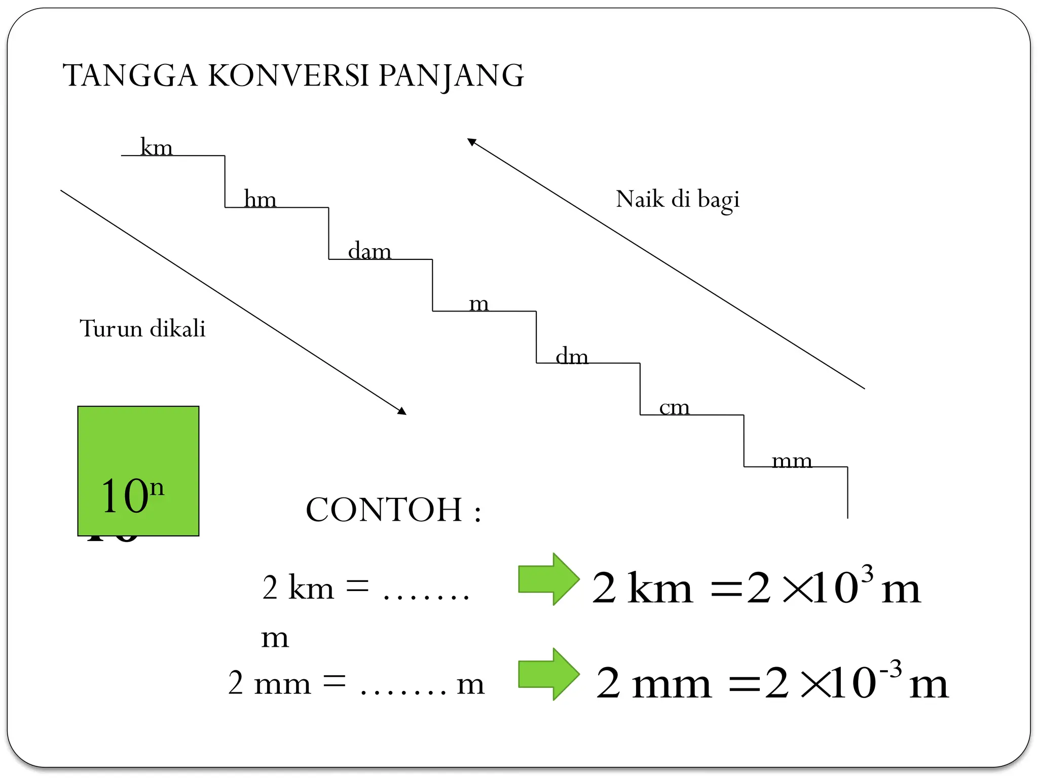 Materi Besaran, Satuan, dan Pengukuran fisika | PPTX