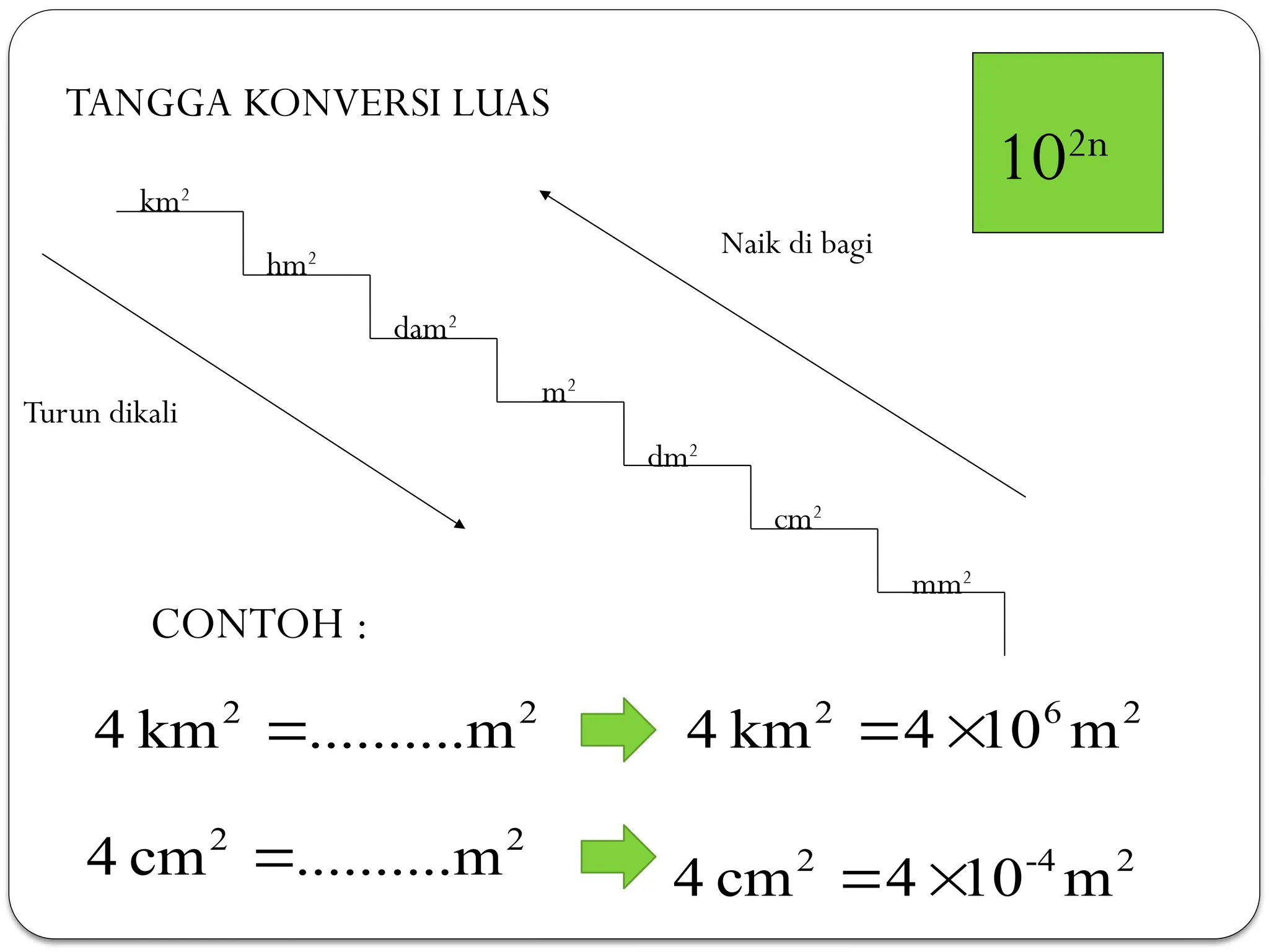 Materi Besaran, Satuan, dan Pengukuran fisika | PPTX
