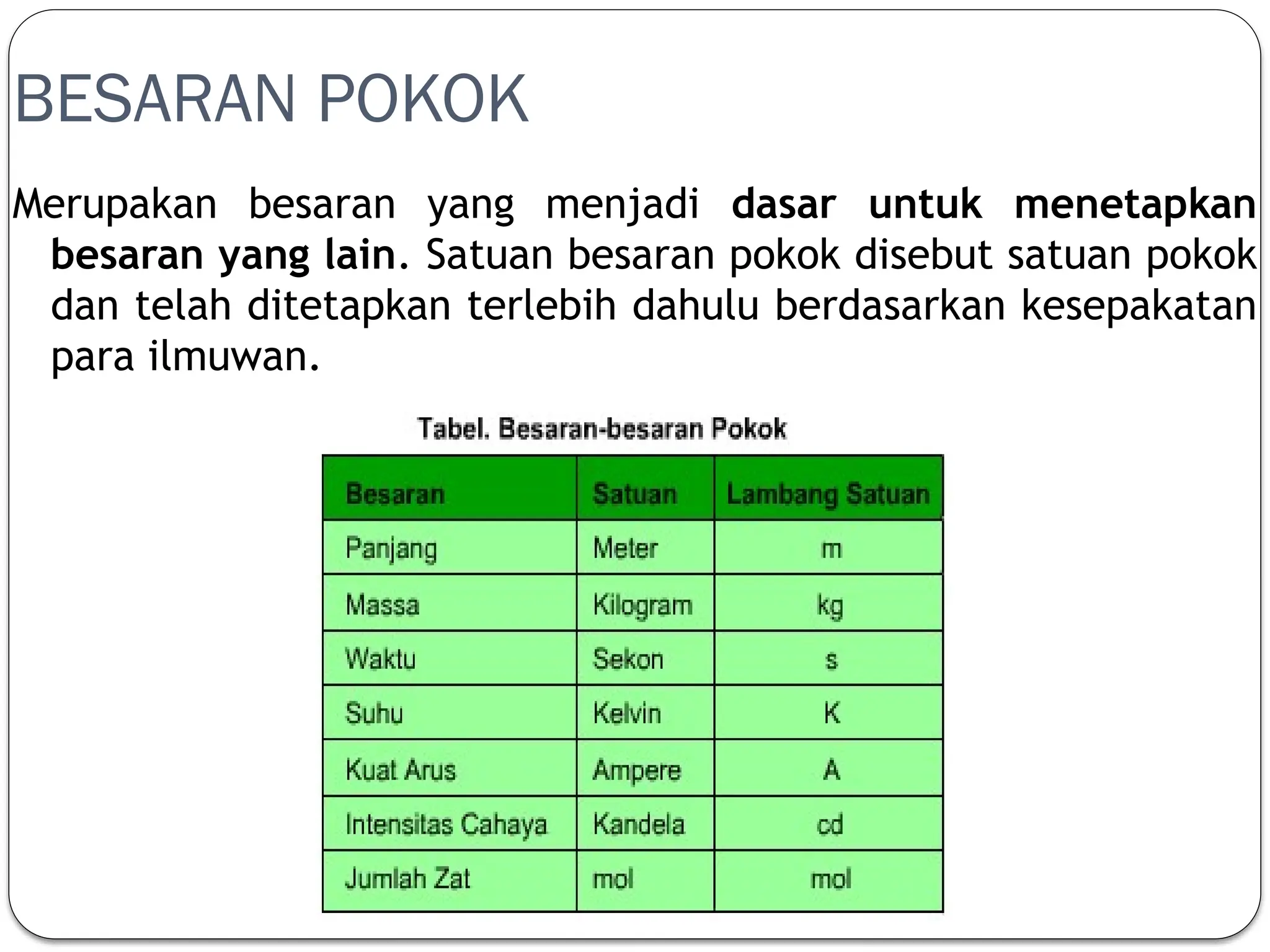 Materi Besaran, Satuan, dan Pengukuran fisika | PPTX