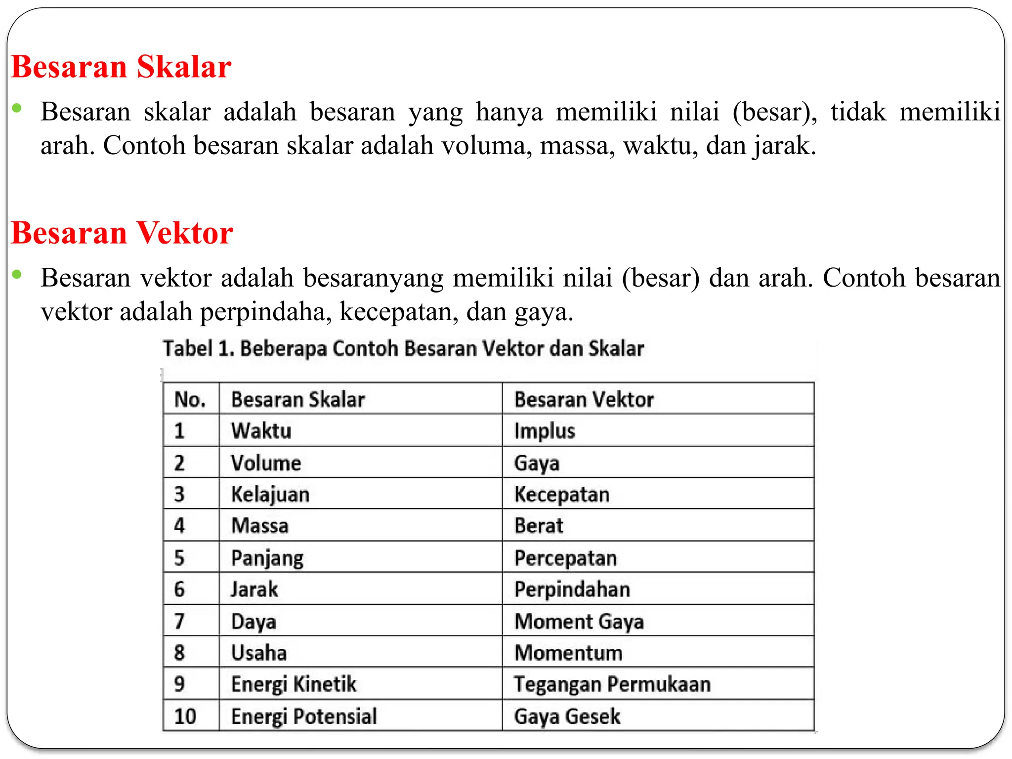 Materi Besaran, Satuan, dan Pengukuran fisika | PPTX