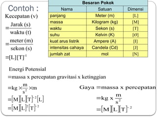 Materi Besaran, Satuan, dan Pengukuran fisika | PPTX