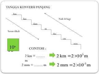 Materi Besaran, Satuan, dan Pengukuran fisika | PPTX