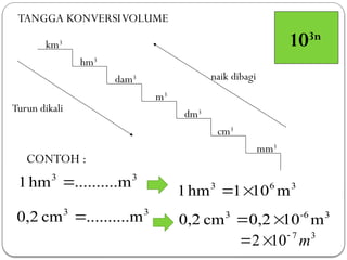 Materi Besaran, Satuan, dan Pengukuran fisika | PPTX