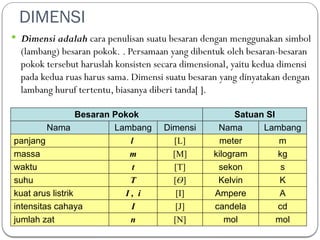 Materi Besaran, Satuan, dan Pengukuran fisika | PPTX