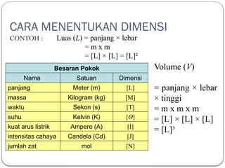 Materi Besaran, Satuan, dan Pengukuran fisika | PPTX