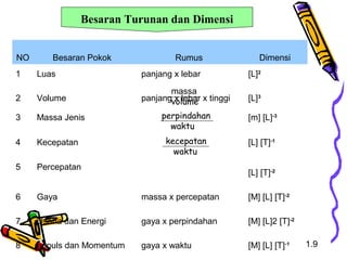 Besaran dan satuan | PPT