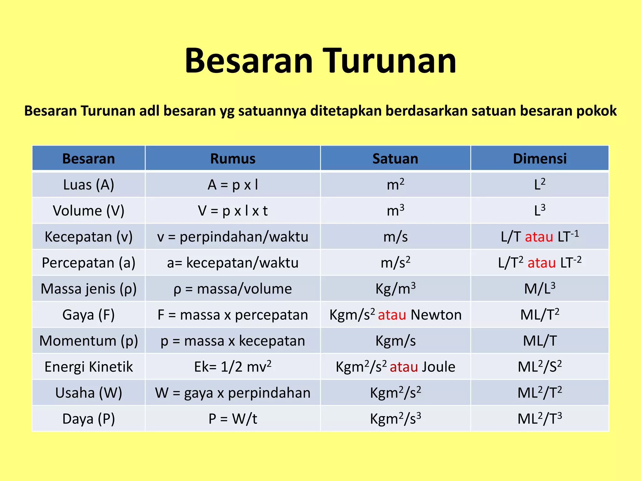 Besaran dan satuan | PPTX