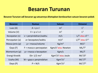 Besaran dan satuan | PPTX