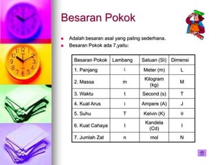 Besaran dan satuan | PDF