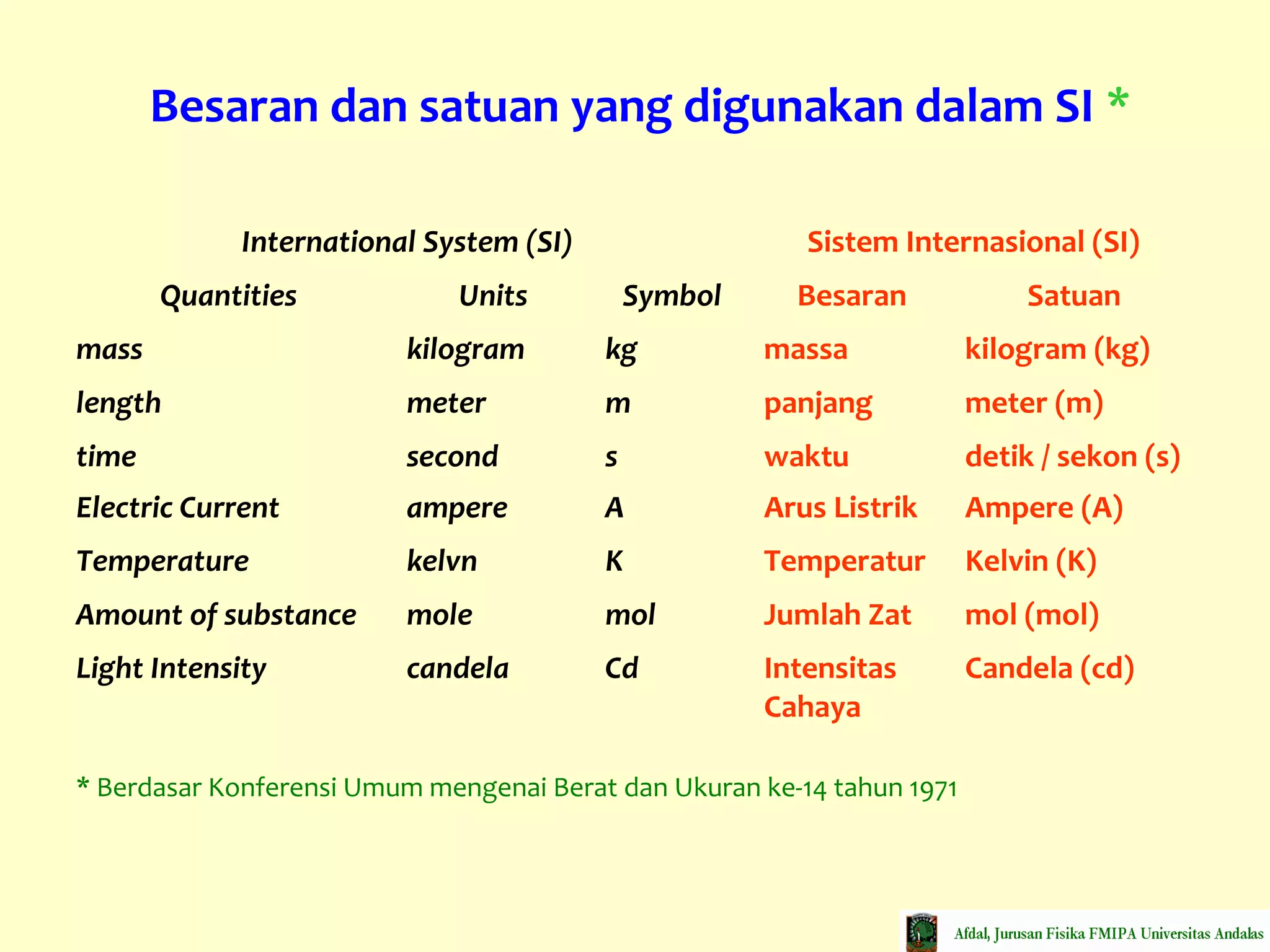 Besaran dan satuan | PPT