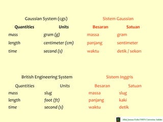 Besaran dan satuan | PPT