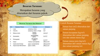 Besaran dan satuan | PPTX