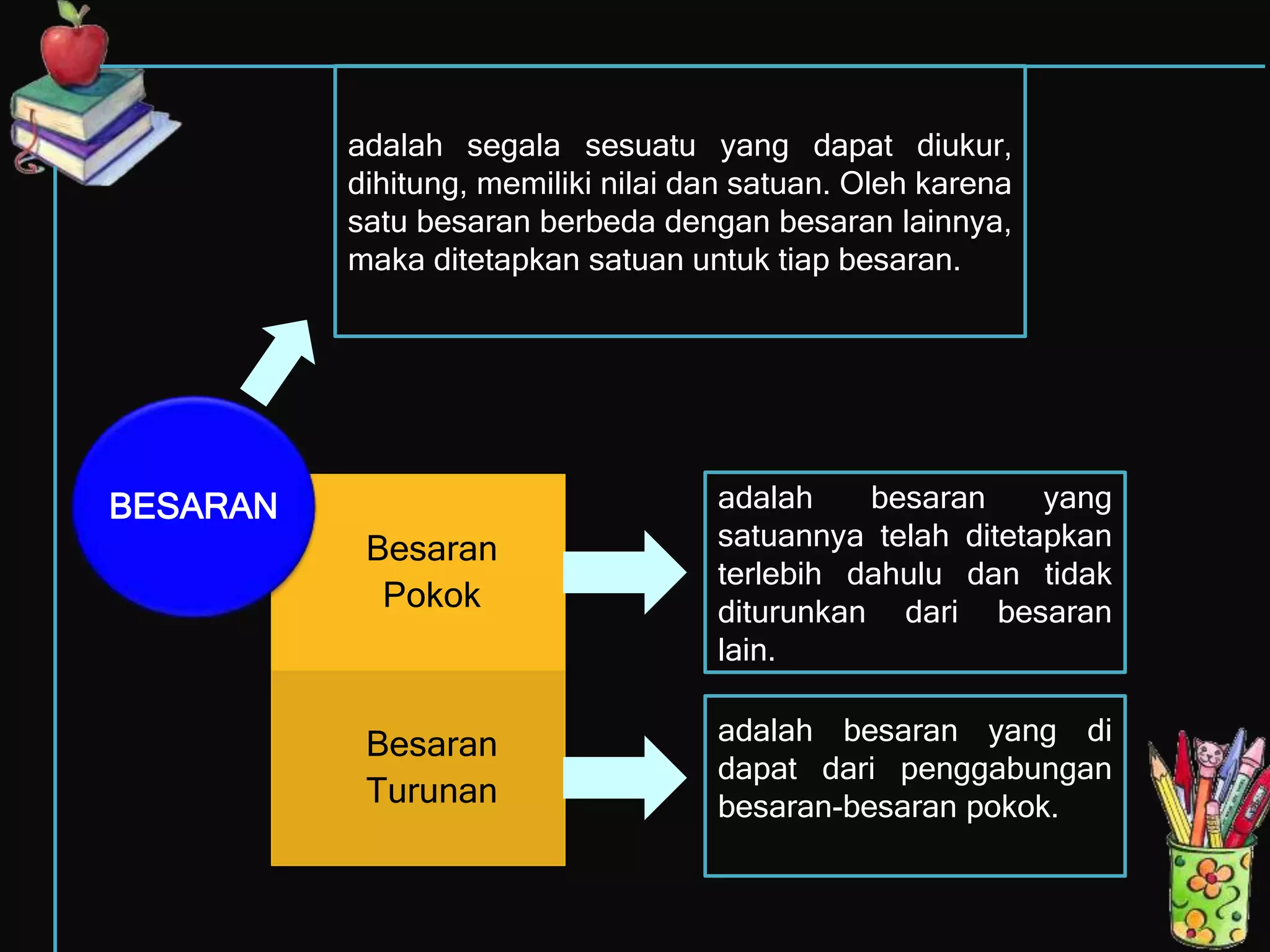 Besaran dan satuan | PPTX