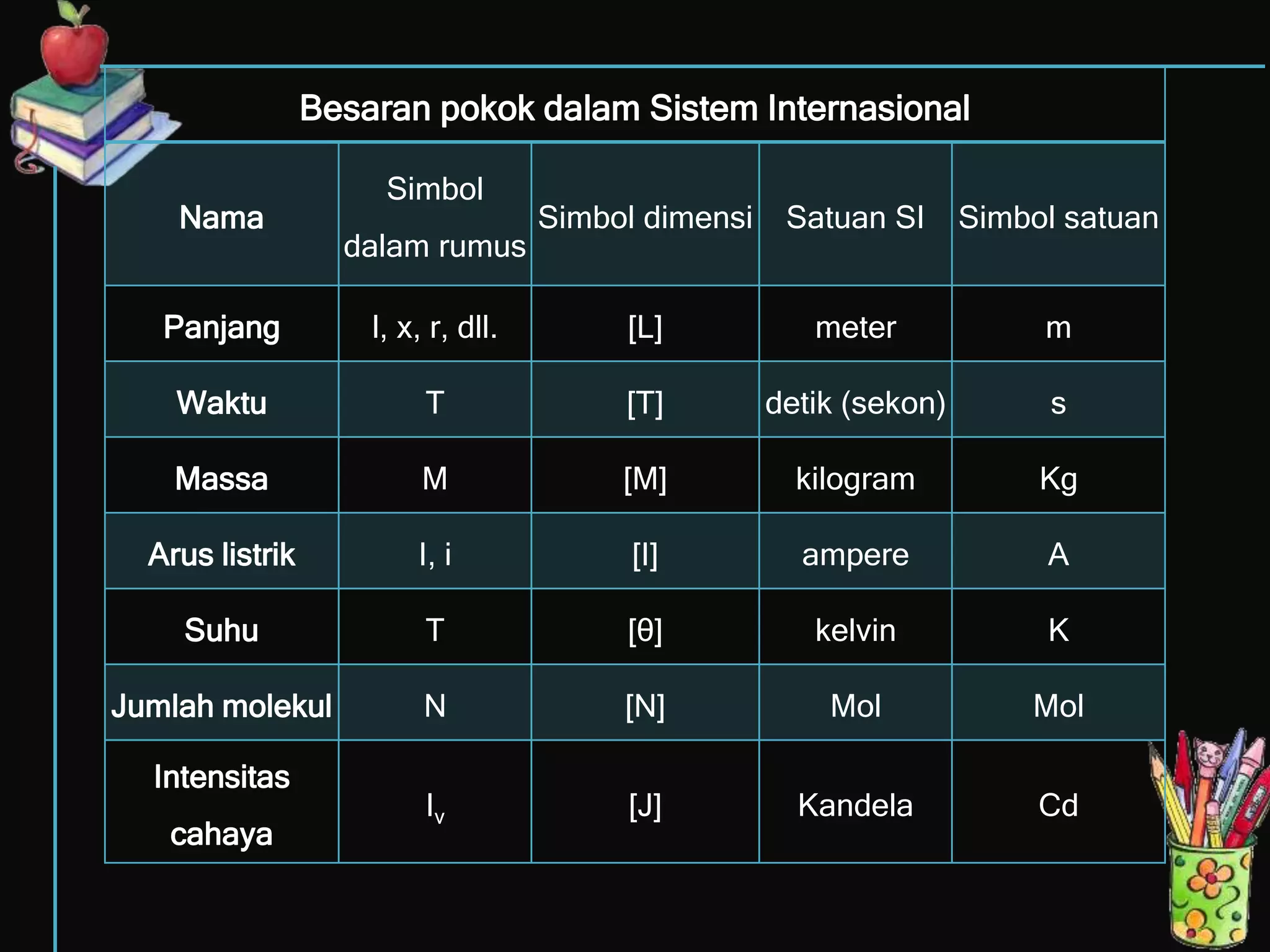 Besaran dan satuan | PPTX