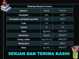 Besaran dan satuan | PPTX